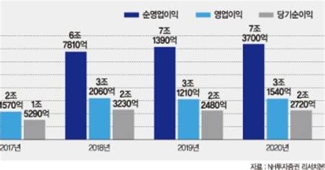 포춘클럽 라운지 우리은행 지주사 전환 앞두고 성장잠재력 기대