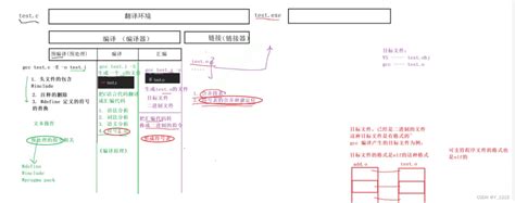程序环境和预处理 Csdn博客