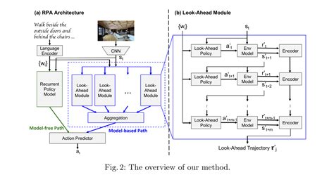 论文速递 机器人导航方向优质论文及其代码 知乎