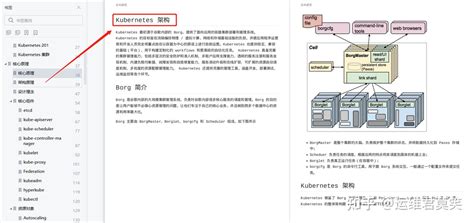 973页kubernetes学习笔记，涵盖k8s所有核心知识点，仅分享3天 知乎