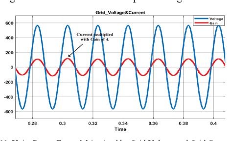 Figure 11 From A 10 Kw Active Front End Rectifier Fed Dual Active Bridge Converter For Ev