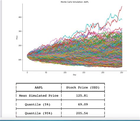 Davide Tavazza On Linkedin Markets Stocks Money Riskmanagement