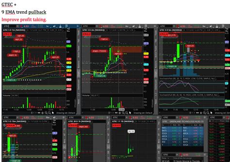 trading strategies onenote document usethinkscript community