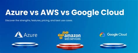 Azure Vs Aws Vs Google Cloud