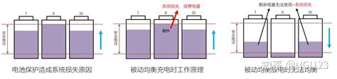 小智科普丨电池管理中主动均衡vs被动均衡到底谁更胜一筹？ 知乎