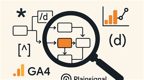What Is Pattern Matching In Analytics Examples And Use Cases Plainsignal