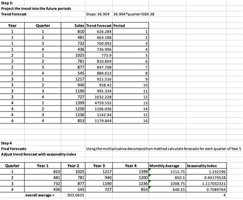 Solved Using The Multiplicative Decomposition Method Chegg