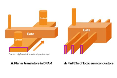 Semiconductor Front End Process Episode 6 Metallization