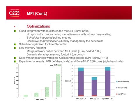 15 mpc multi processor computing framework guest lecture
