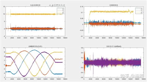 Uwb Imu 组合融合定位 知乎