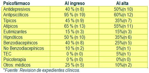 Bibliopsiquis Repositorio De Revistas Científicas Salud Mental
