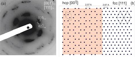 a experimental saed pattern marked circle 3 in fig 3a with index