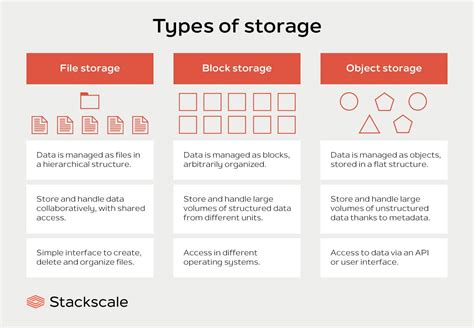Types Of Storage System In Agriculture At Henry Lymburner Blog
