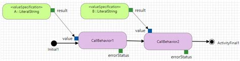 Simple Model Not Getting Executed As Expected Issue 34 ModelDriven
