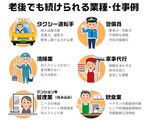 60代 仕事したくない
