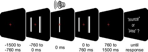 Figure 1 From Oscillatory Synchronization In Large Scale Cortical Networks Predicts Perception