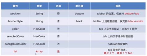 微信小程序全局配置及页面配置实例分析 开发技术 亿速云