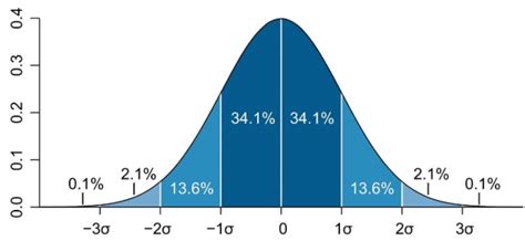 Standard Deviation Calculator Sample Population