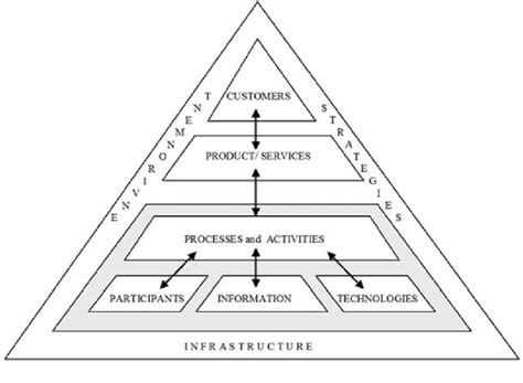 Work System Framework Example At Susanne Lumpkin Blog