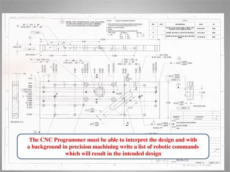 Connecting Math And Science To The Manufacturing Process Ppt Download