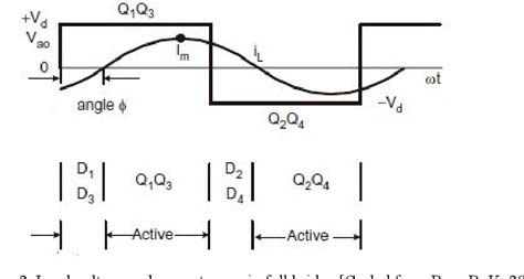 figure 2 from achieving a single phase pwm inverter using 3525a pwm ic