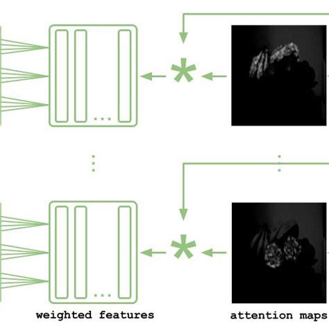 Pdf Learning Cross Modal Deep Embeddings For Multi Object Image Retrieval Using Text And Sketch