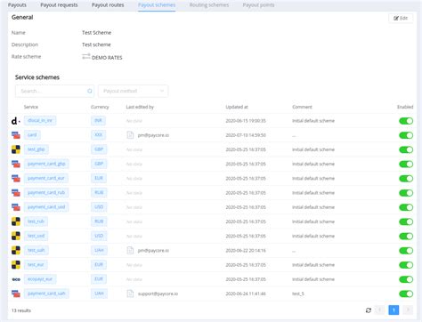 Payout Schemes In Payout Gateway Corefy