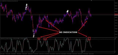 imaonarray not working well forex factory