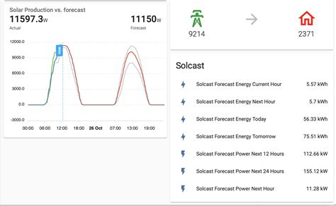 Rest Api Commandplatform Fails On Post To External Url Solcast