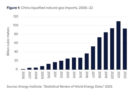 Inside Chinas 2023 Natural Gas Development Report Center On Global