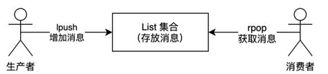 图解redis（一）——数据类型篇redis五大数据类图解 Csdn博客