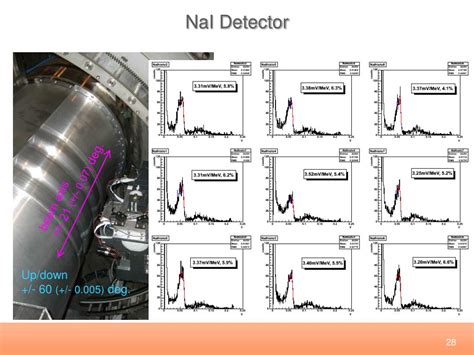 Ppt Xenon Detector Status Powerpoint Presentation Free Download Id