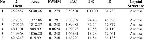 Results Of Interpretation Of XRD Data Download Scientific Diagram