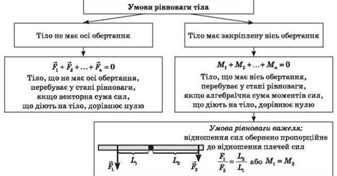 ФІЗИКА 22 Фізика 7 клас