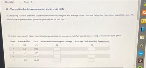 Solved 18 The Relationship Between Marginal And Average