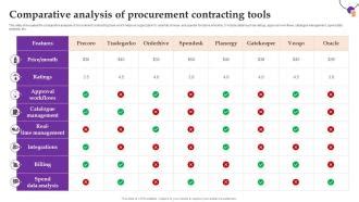 Comparative Analysis Of Procurement Contracting Tools PPT Example