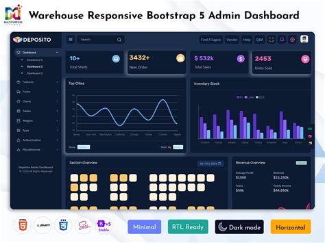 Warehouse Kpi Dashboard For Live Performance Webapps