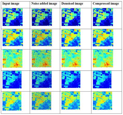 Hyperspectral Image Denoising And Compression Using Optimized Bidirectional Gated Recurrent Unit
