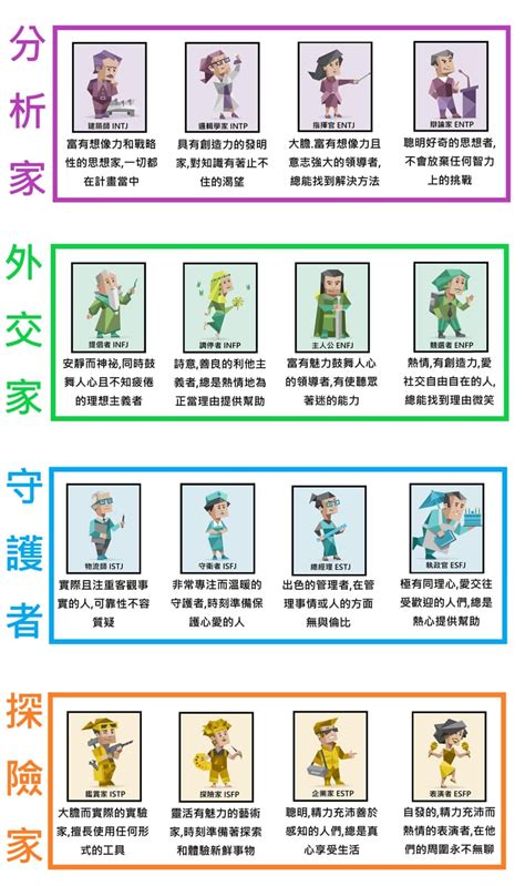 Mbti迷因圖大合集 重製高清繁中版 Mbti板 Dcard