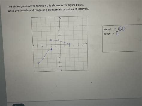 Solved The Entire Graph Of The Function G Is Shown In The