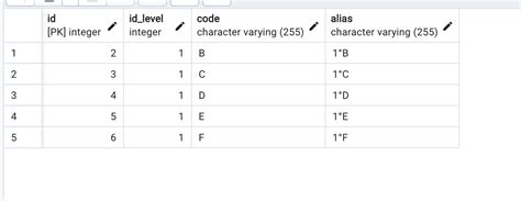 Nodejs How To Apply Filter On Join Table In Many To Many Relation Stack Overflow