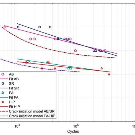 Schematic Of Lpbf Process [31] Download Scientific Diagram