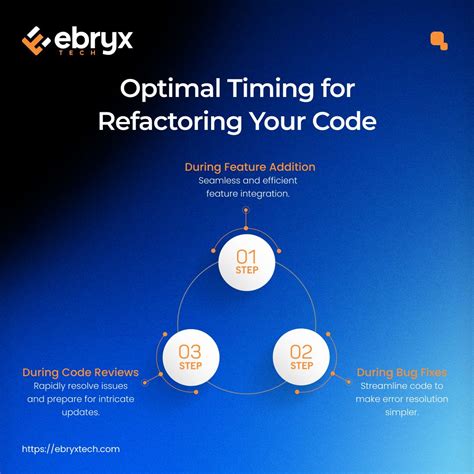 Ebryx Tech On Linkedin Coderefactoring Legacycode Technicaldebt