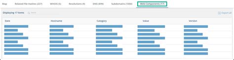 view investigation additional enrichment data threat command