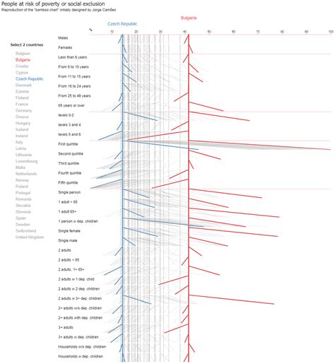 did you already try deneb custom visual it s fantastic r powerbi