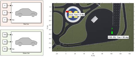 Coordinate Systems For Unreal Engine Simulation In Automated Driving