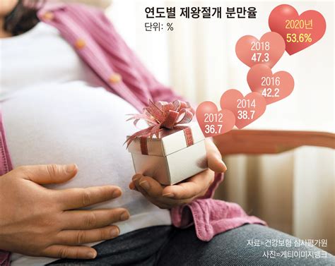 전종관 교수의 예비 엄마 똑똑 가이드 태아 거꾸로 섰을 경우엔 제왕절개 고려해야