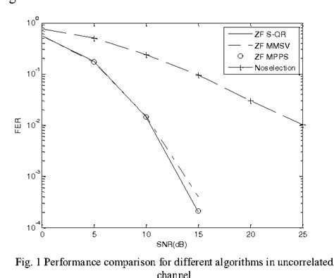 Figure 1 From Effective Antenna Selection In Mimo Systems Under Spatial Correlated Fading