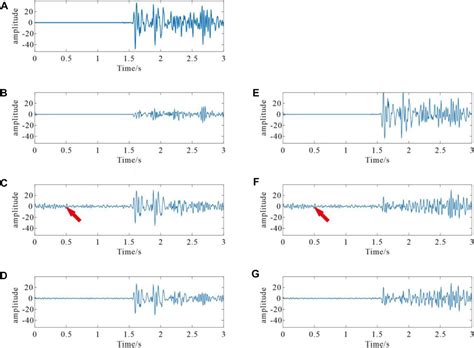 Frontiers Non Parametric Simultaneous Reconstruction And Denoising Via Sparse And Low Rank