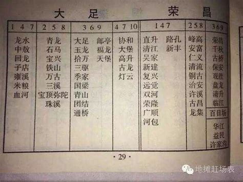重慶各區縣趕場時間圖一覽 每日頭條